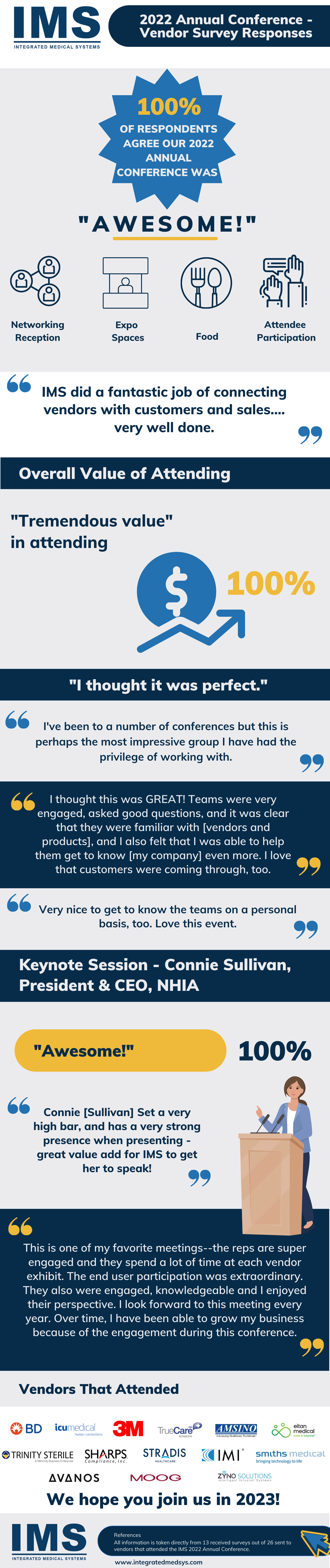 Integrated Medical Systems (IMS) - IMS - Integrated Medical Systems